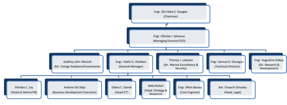 Management Team | SOMATRIX